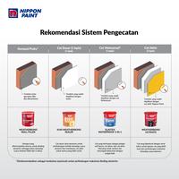 Jual NIPPON WEATHERBOND ULTIMATE READYMIX- CAT ULTRA PREMIUM EKSTERIOR ...
