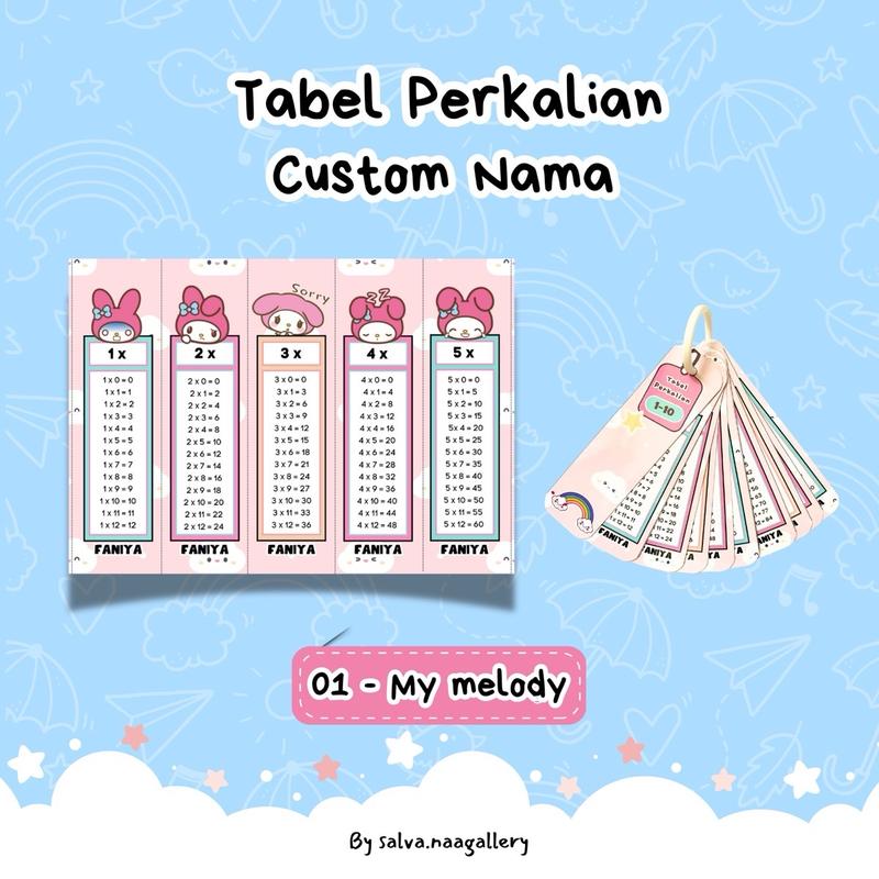 KARTU TABEL PERKALIAN FLASHCARD PERKALIAN CUSTOM NAMA ANAK 1-10 - Shop ...