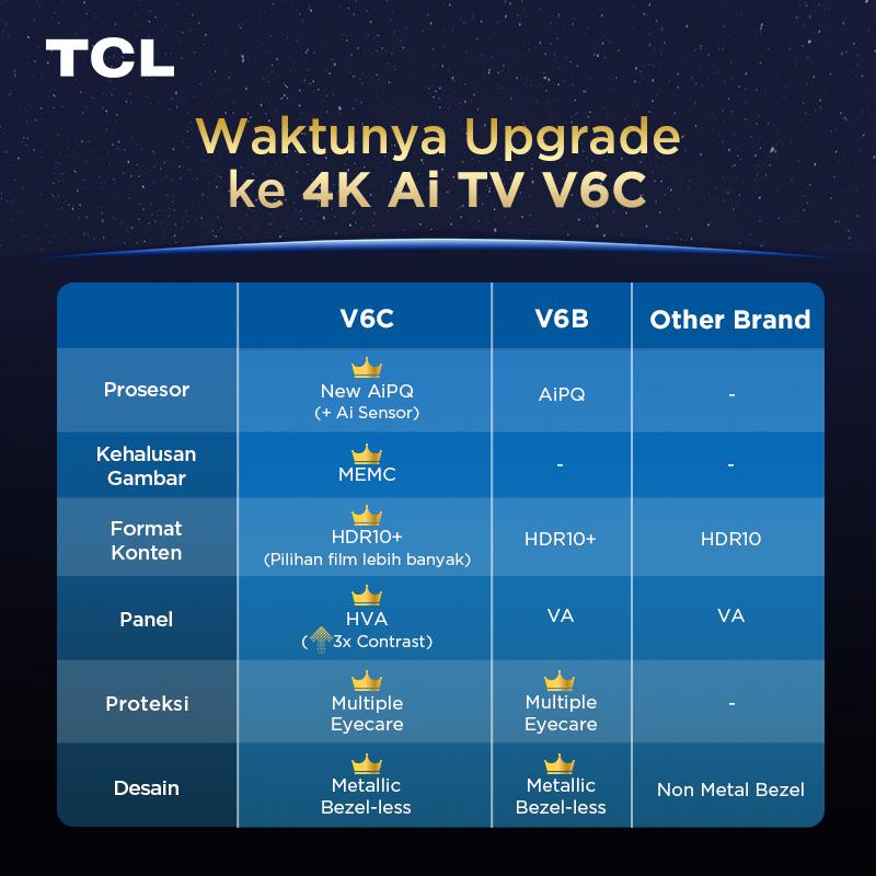 [AI 4K Google TV] TCL 55 inch V6C - AiPQ Processor - MEMC - HDR 10 ...