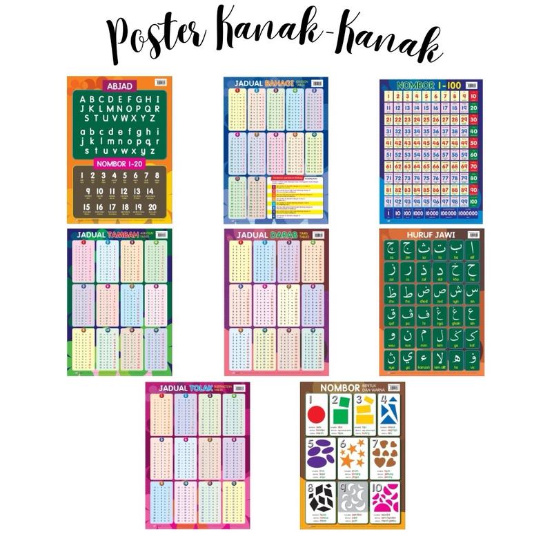Poster Kanak-Kanak Abjad, Nombor, Bentuk, Huruf Jawi, Tambah - TikTok ...