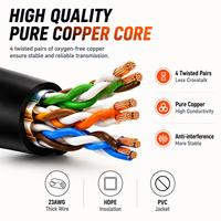 Promo Kabel LAN Cat6 10M/15M/20M/30M/40M/50M/60M/70M/80M/100M/ Outdoor ...