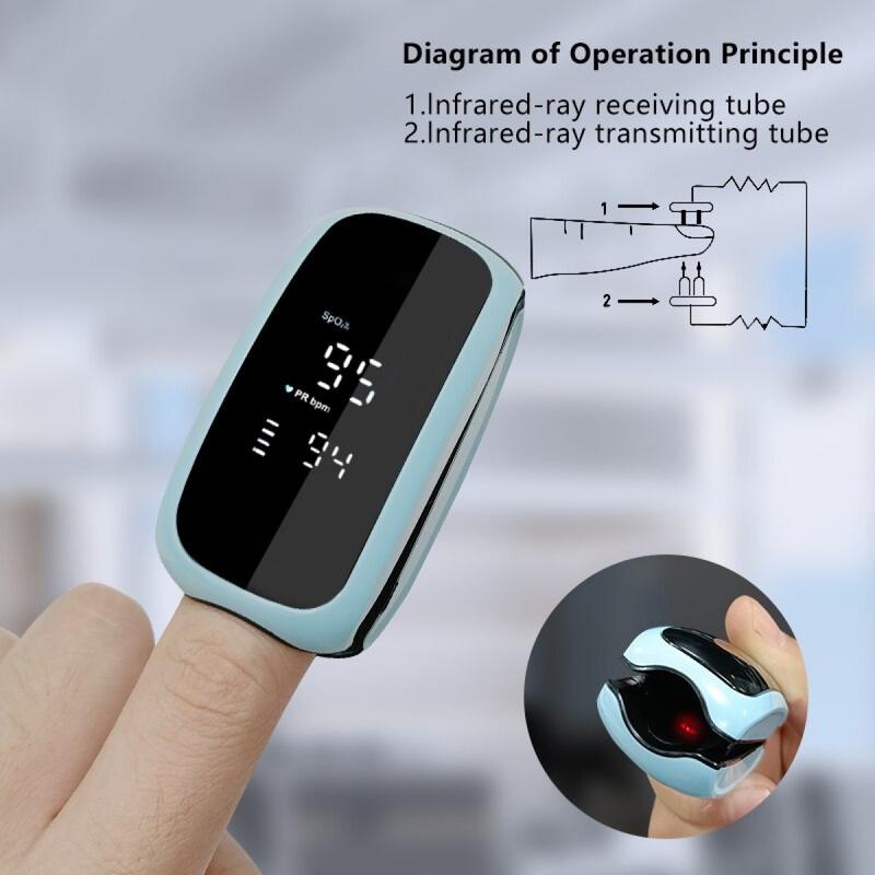 Oxitech Pulse Oximeter Digital LED Health Oxygen Monitor Hig - TikTok ...