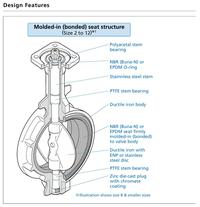 Promo KITZ Ductile Iron Butterfly Valve Fig. 16DJU , 4" - 100A - 100mm ...