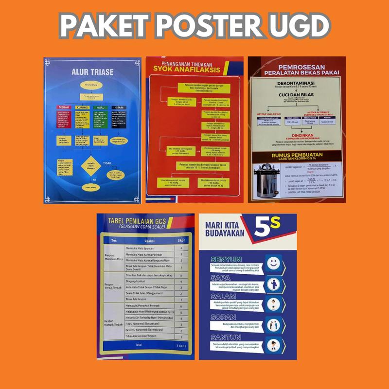 Paket Poster Kesehatan | Media Edukasi Kesehatan | Alur Triase | GCS ...