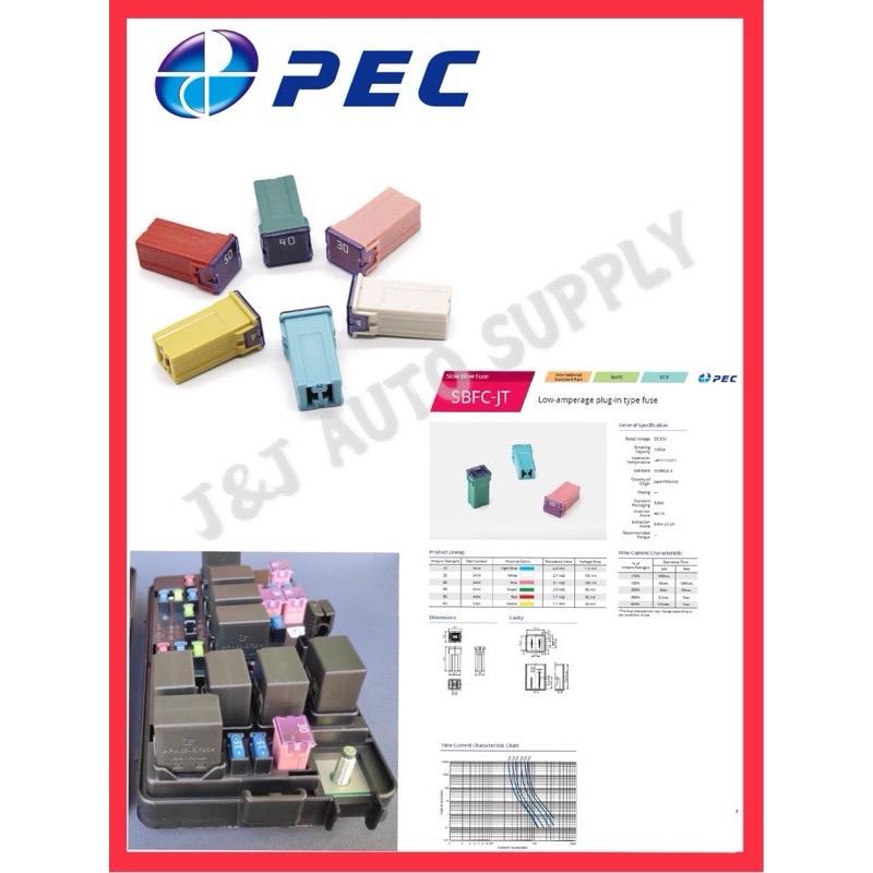 SBFC-JT ORIGINAL JAPAN PEC MAIN FUSE 20A,25A,30A,40A,50A,60A - TikTok ...