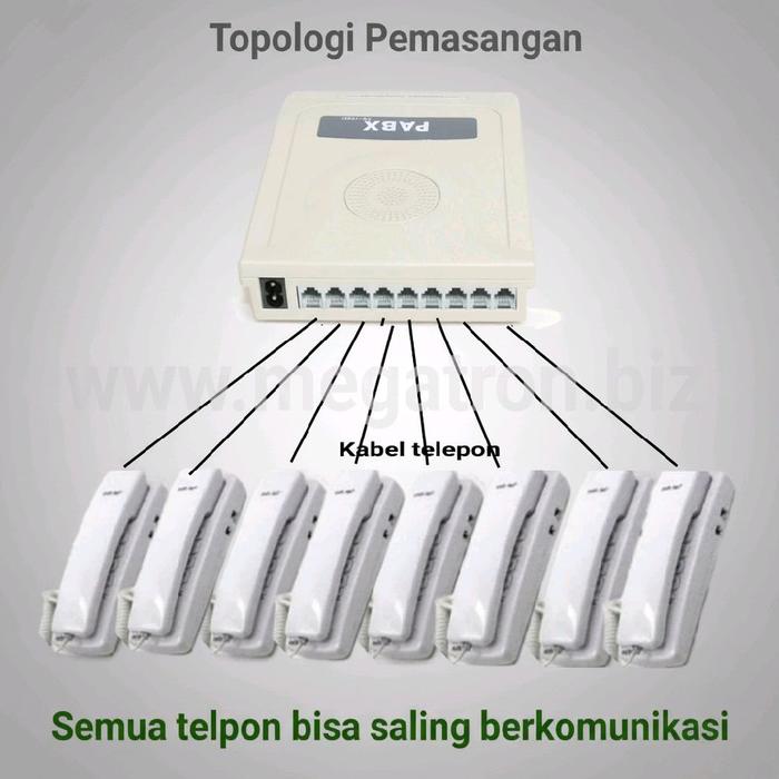 Jual Paket Interkom pakai kabel 8 channel (pemasangan sangat mudah ...