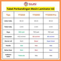 Promo Mesin Laminating Laminator 32 Cm dengan Handle - YT 3210 ...