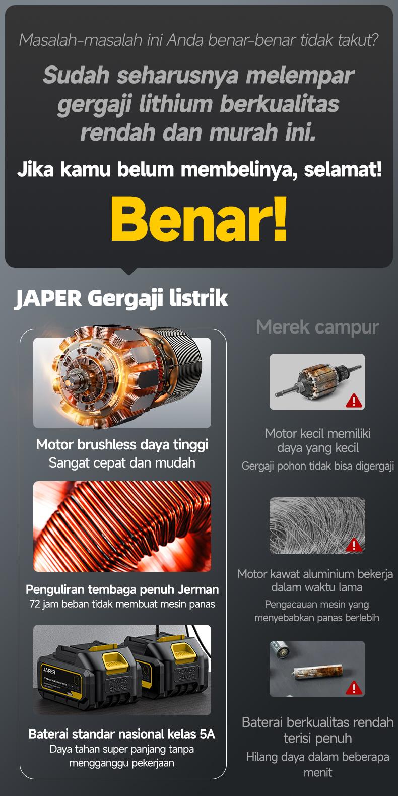 JAPER Gergaji Listrik 6 Inci Mini Portabel Tanpa Kabel Penebangan Kayu ...