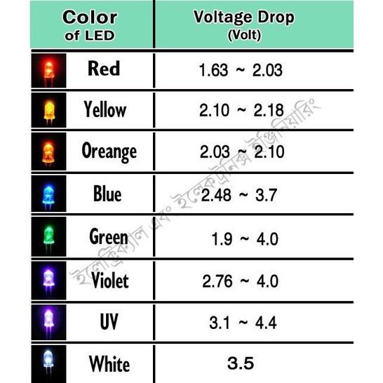 Lampu Led 5Mm Warna Biru Putih Merah Kuning Hijau & Rgb - Shop | Tokopedia