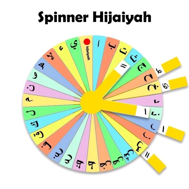 Spinner Roda Baca Huruf Hijaiyah - Shop | Tokopedia