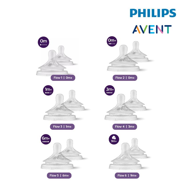 Philips Avent Teat Natural Response - Flow 1, 2, 3, 4, 5, 6 - TikTok ...