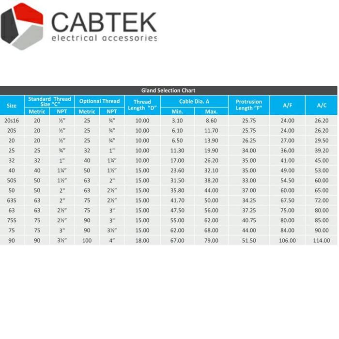 INDUSTRIAL CABLE GLAND NON ARMOURED M25 BRASS NICKLE PLATED A2 - Shop ...