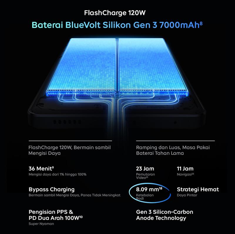 [MUCHAZIR APPROVED] vivo iQOO Neo 10, 1st Snapdragon 8s Gen 4 + Q1 ...