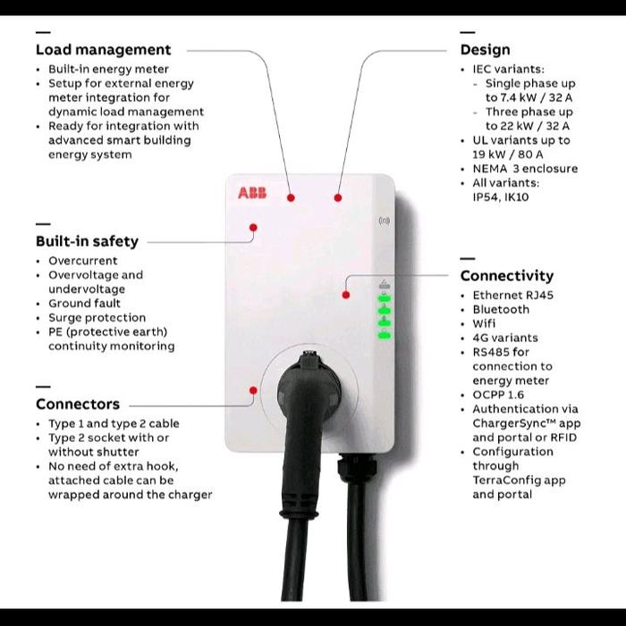 Jual Wall Charger ABB 7.4kwh Original Terra device only - Kab. Bekasi ...