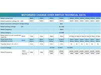 Jual Motorized Change Over Switch MCSYSeries SENZO by GAE | 160 - 3200 ...