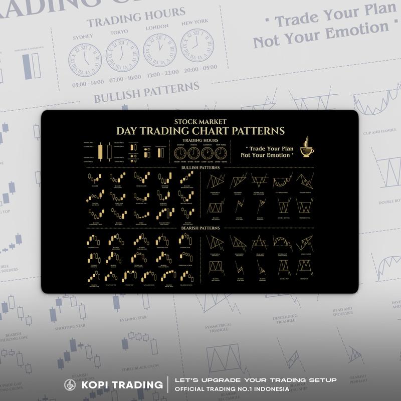 MOUSEPAD DAY TRADING CHART PATTERN ANLISIS MARKET STOCK Kopitrading ...