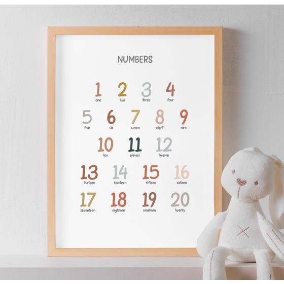 HANCO Poster Edukasi Anak Belajar Mengenal Angka Untuk Pendidikan ...