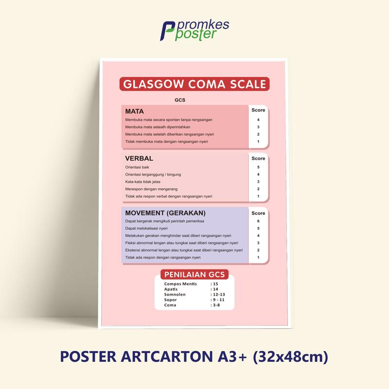 Poster Kesehatan Glasgow Coma Scale GCS - Shop | Tokopedia