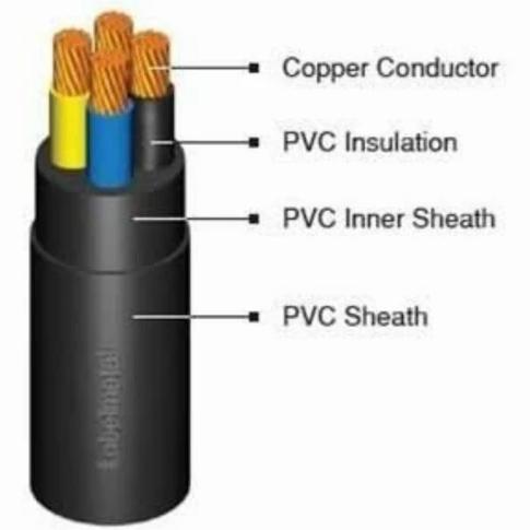 Jual Kabel NYYHY 3x2,5mm Kabelmetal 100M Tembaga Serabut Halus 100 ...