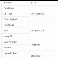 Jual Flow Meter Tokico 1 Inch DN25 Type FGBB835BDL-04X (Reset Counter ...