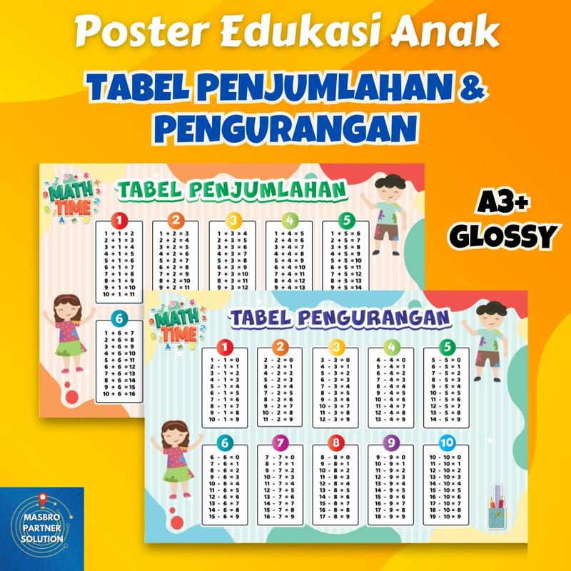 Poster Edukasi Anak SD Tabel Penjumlahan dan Pengurangan - Shop | Tokopedia