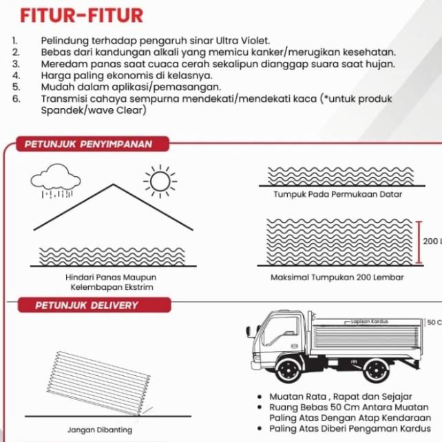 ATAP SPANDEX / SPANDEK CLEAR / BENING / TRANSPARAN 1,2MM (3M 4M 5M 6M ...