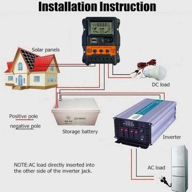 SCC PWM 30A 30 A Solar Charge Controller LCD 12V/24V K-1688 - Shop ...