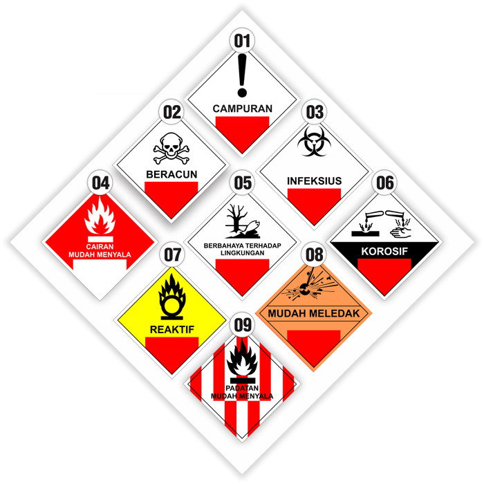 Jual STIKER LABEL LIMBAH B3 10X10 CM - KODE 6702, 10x10 cm - Kota ...