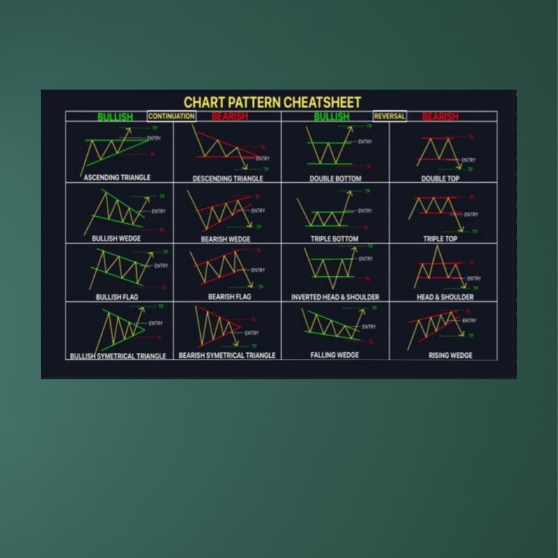poster ukuran A3 chart pattern cheat sheet - Shop | Tokopedia