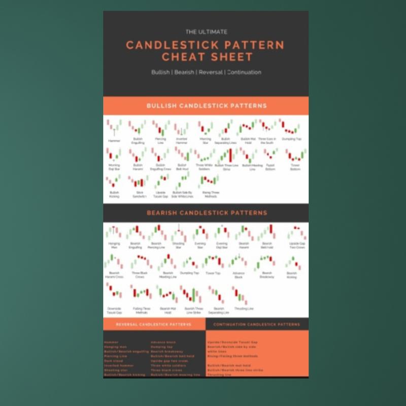 poster A3 candlestick pattern cheat sheet analisa teknikal - Shop ...