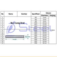 Jual As Drat Besi Galvanis M10 | Long Drat Besi M10 x 3M - Jakarta ...