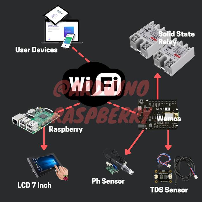 Jual Arduino Raspberry Project - Kota Bekasi - Arduino & Raspberry ...