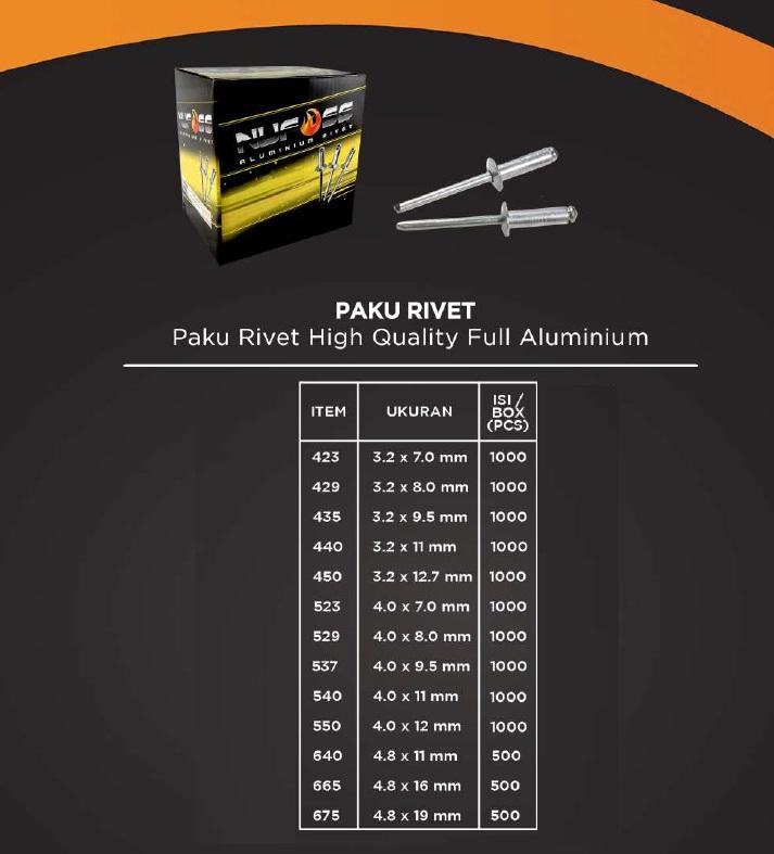 PAKU RIVET / BLIND RIVET PER PCS - Shop | Tokopedia