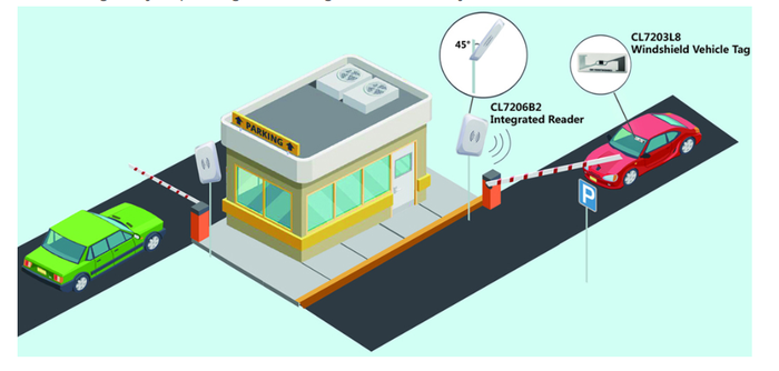 Jual RFID INDONESIA / SISTEM RFID PROYEK - Jakarta Utara - RFID ...