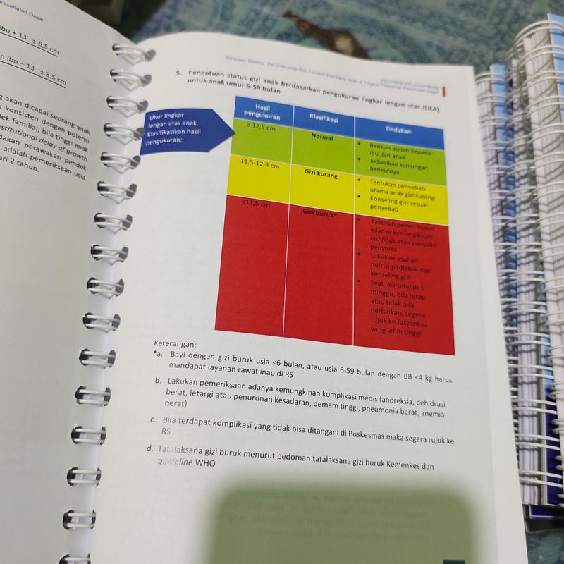 Buku Pedoman Pelaksanaan SDIDTK 2022 Jilid Spiral FULL Collour - Shop | Tokopedia