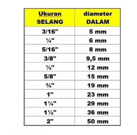 Selang transparant bening PVC Untuk Pompa Hisap Celup Air 5/16 5 PER 16 ...
