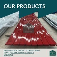 Jual ATAP SPANDEK DINDING / WALL CLADDING ZINCALUME GALVALUME LEBAR 1 ...