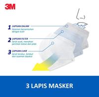 Jual Masker 3M Nexcare Daily isi 5 - Jakarta Timur - LuckySaint | Tokopedia