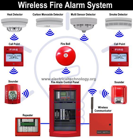 Jual Fire Alarm Wireless System / MCFA Wireless / Detector Wireless ...