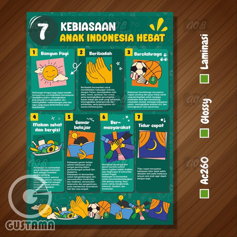 Poster 7 Kebiasaan Anak Indonesia Hebat, Poster Edukasi Laminasi - Shop ...