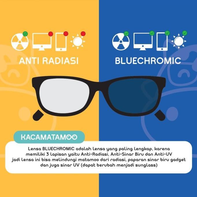 Jual KACAMATAMOO Lensa Blue-chromic - Varian D - Jakarta Barat - Clara ...