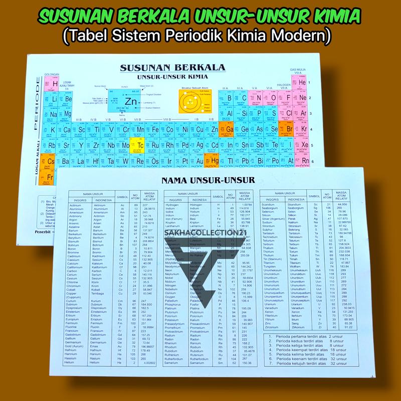 TABEL PERIODIK | SUSUNAN BERKALA UNSUR KIMIA | BESAR - KECIL MURAH ...