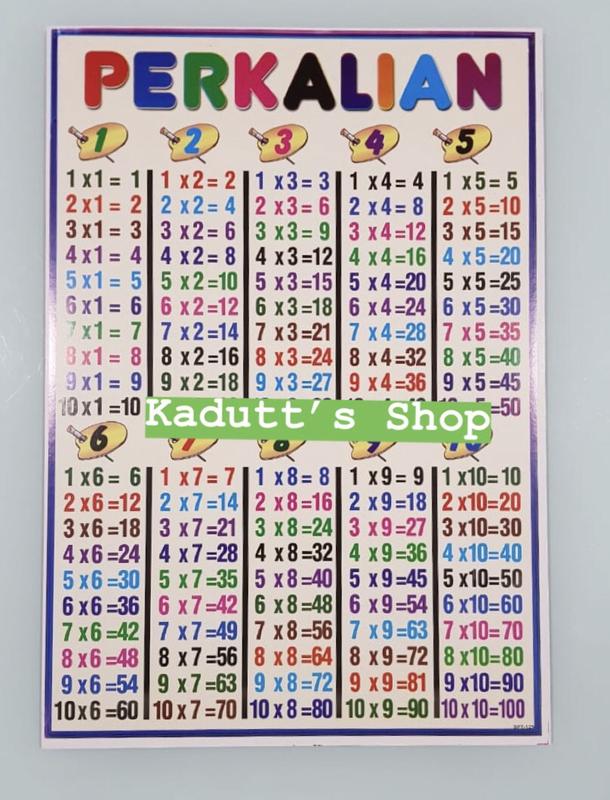 Poster Edukasi Perkalian Angka Mainan Murah - Shop | Tokopedia