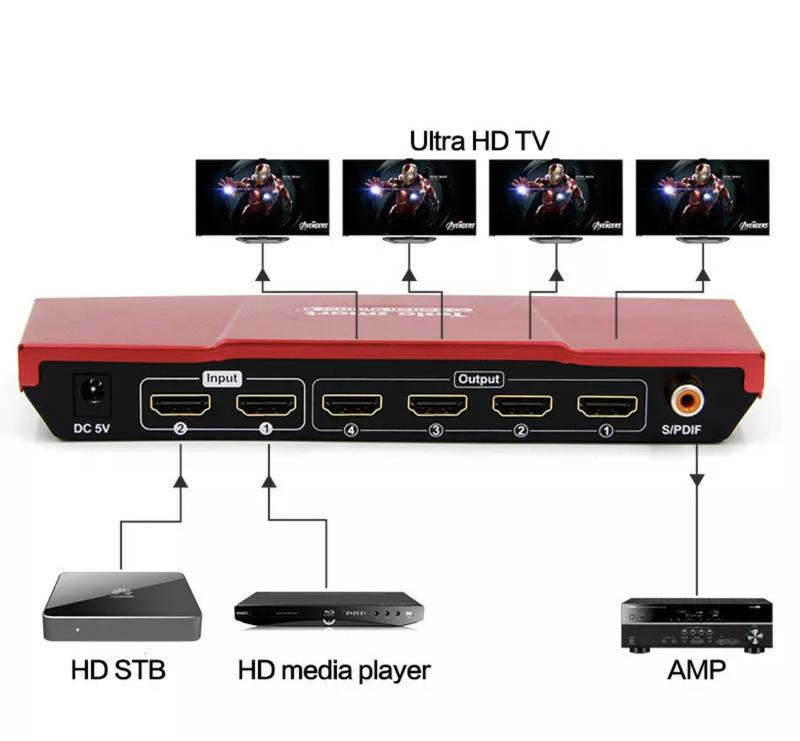 Hdmi splitter 2x4 matrix 2 input 4 output switcher - Shop | Tokopedia