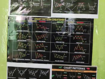 poster ukuran A3 chart pattern cheat sheet - Shop | Tokopedia