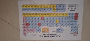 CHEMICAL ELEMENT PERIODIC TABLE TABEL PERIODIK SUSUNAN BERKALA - Shop ...