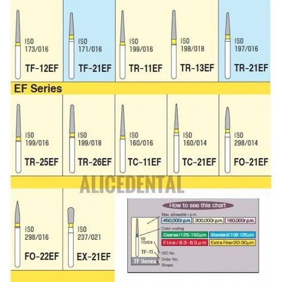 Jual Dental bur poles gigi kuning yellow finishing polishing taper ...