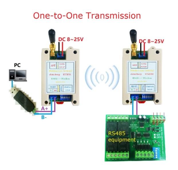 Jual Modbus RTU 433M VHF/UHF Radio RF UART RS485 Wireless Transceiver ...