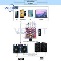Jual XH-A201 6J1 Class A HIFI Electron Tube Bile Preamplifier Amplifier ...
