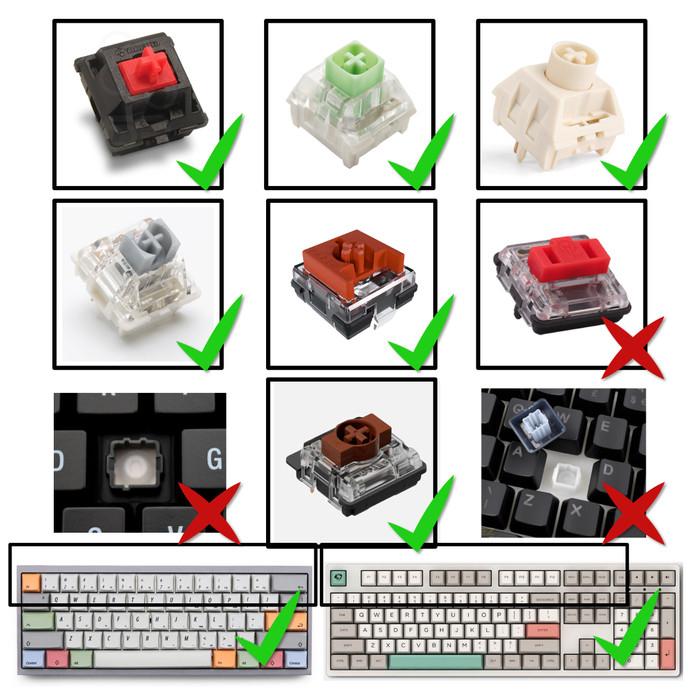 Jual Artisan Keycaps Mimic Chest Monster Keycaps Dnd Character Trap ...